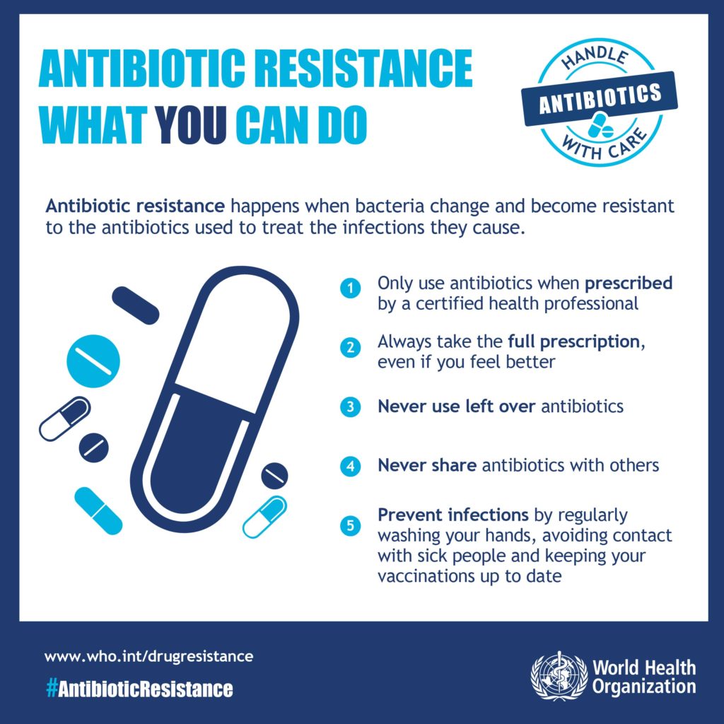 Are Your Children Taking In More Antibiotics Than Necessary? - PADHAM ...